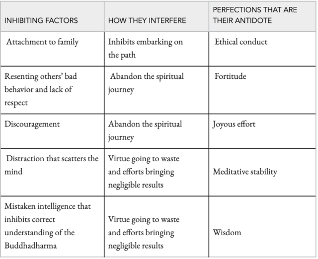 How to Live with Compassion - The Wisdom Experience